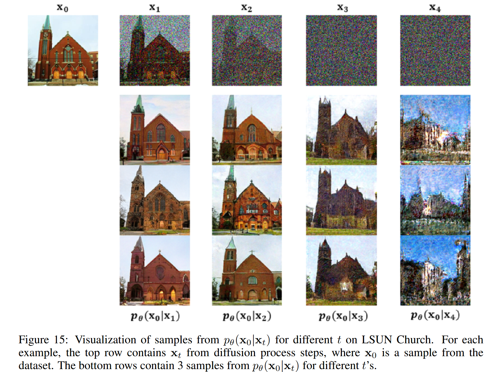 Diffusion GAN - SummerRain